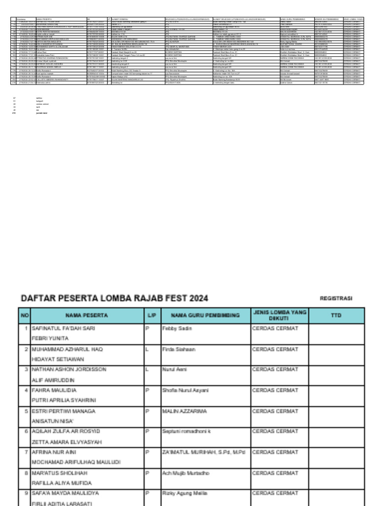 Formulir Lomba (Jawaban) | PDF