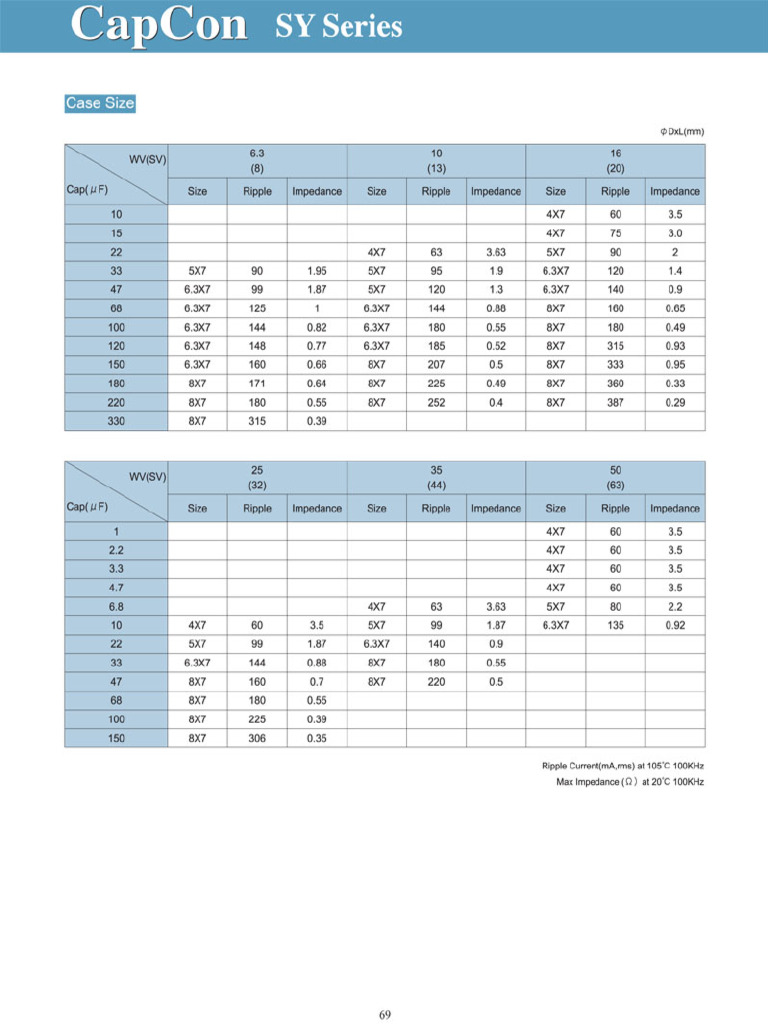 CapCon (Radial Thru-Hole) SY Series Partial | PDF