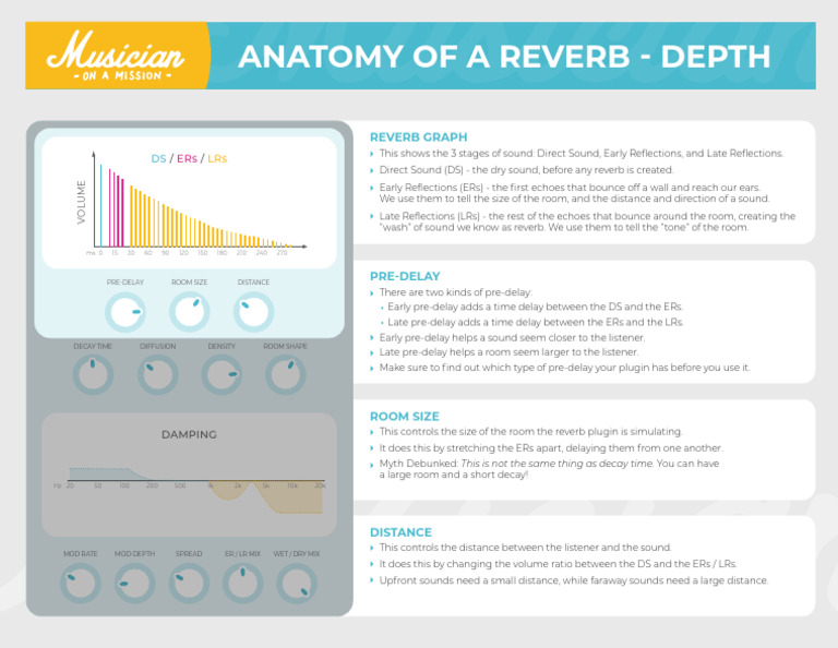 Anatomy of A Reverb (Depth) | PDF | Classical Mechanics | Sound Production