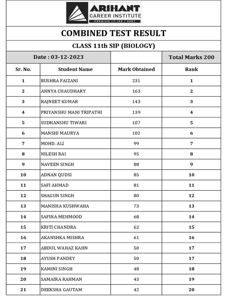 CLASS 11th SIP (BIOLOGY) RESULT (03.12.2023) | PDF