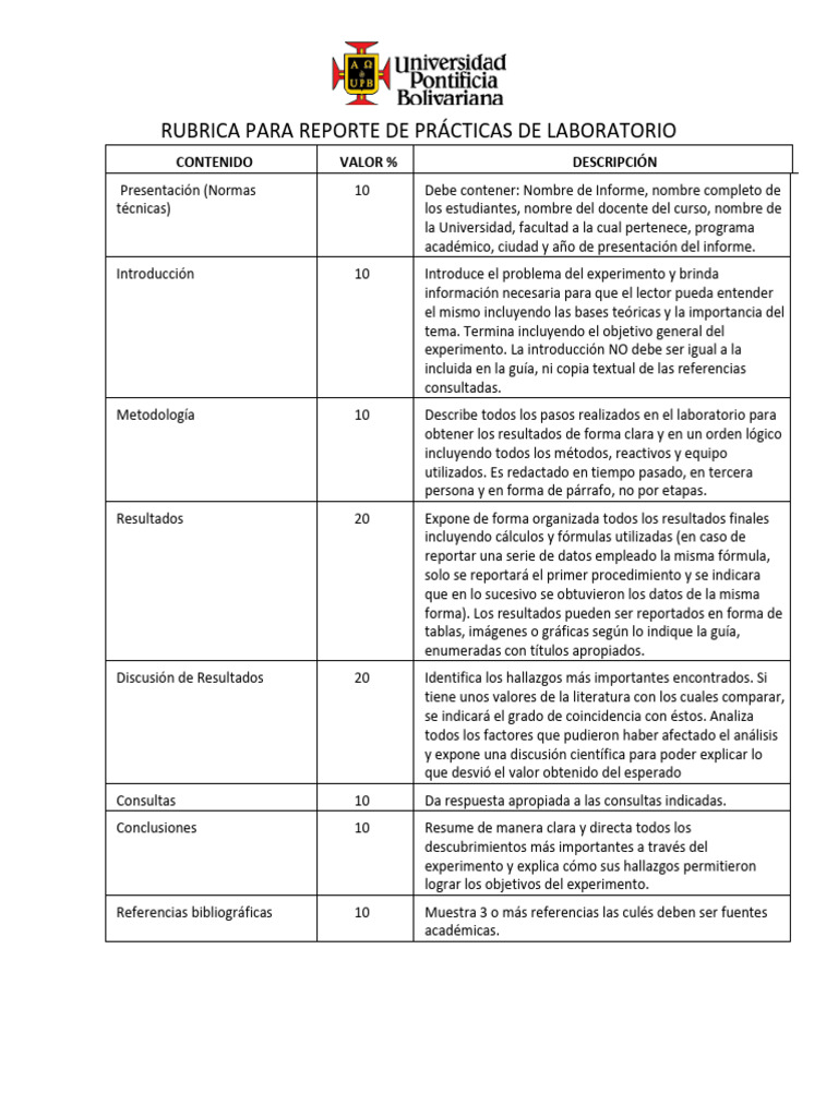 Rubrica Informes Laboratorio | PDF | Experimentar | Laboratorios
