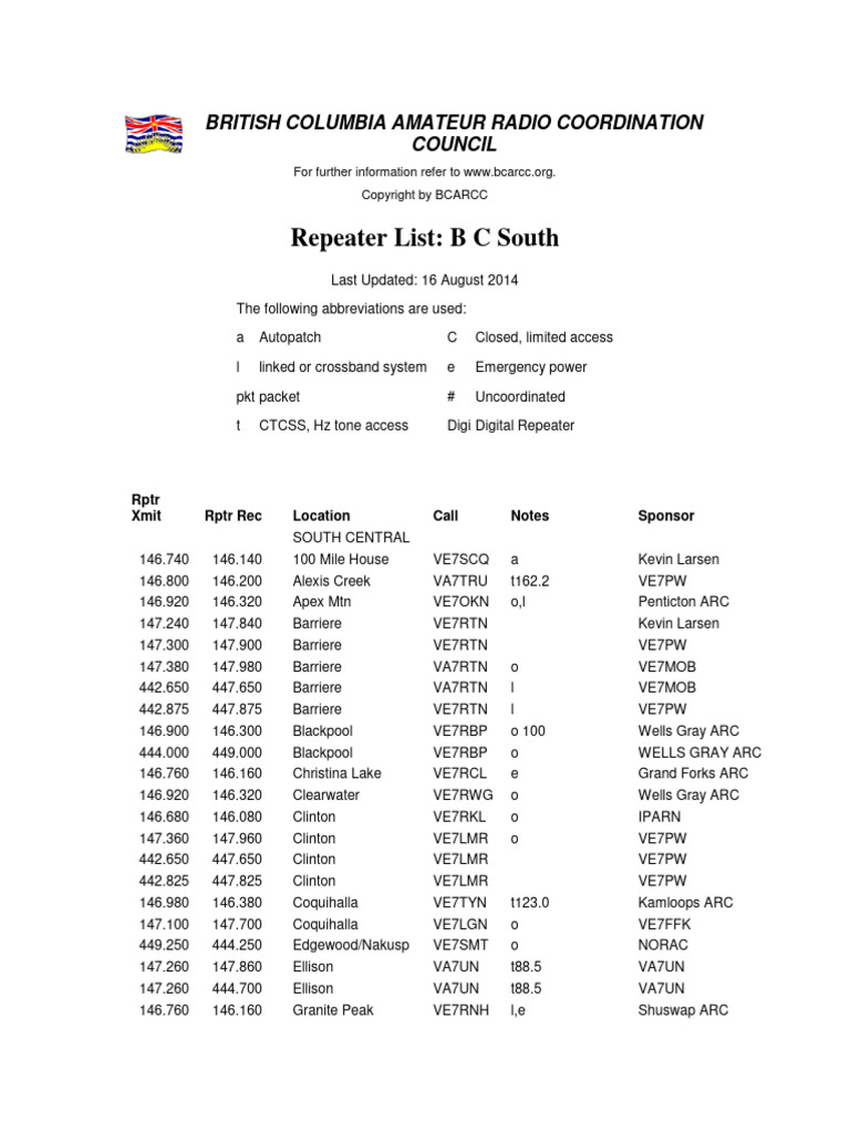 BC VHF Repeater Frequency List | PDF | Telecommunications | Broadcast ...