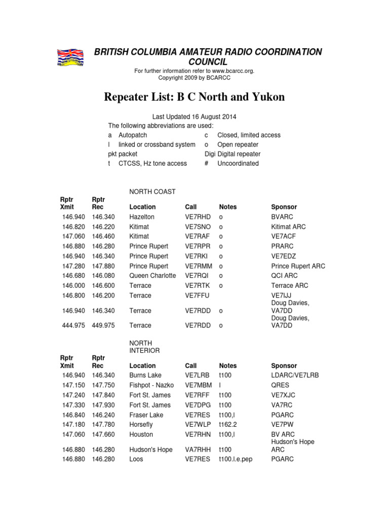 BC Radio Frequency Coordination List | PDF | Radio Technology | Sound ...