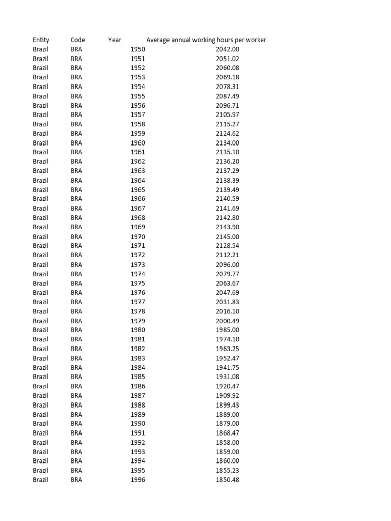 Insumos Examen 1 | PDF | Working Time