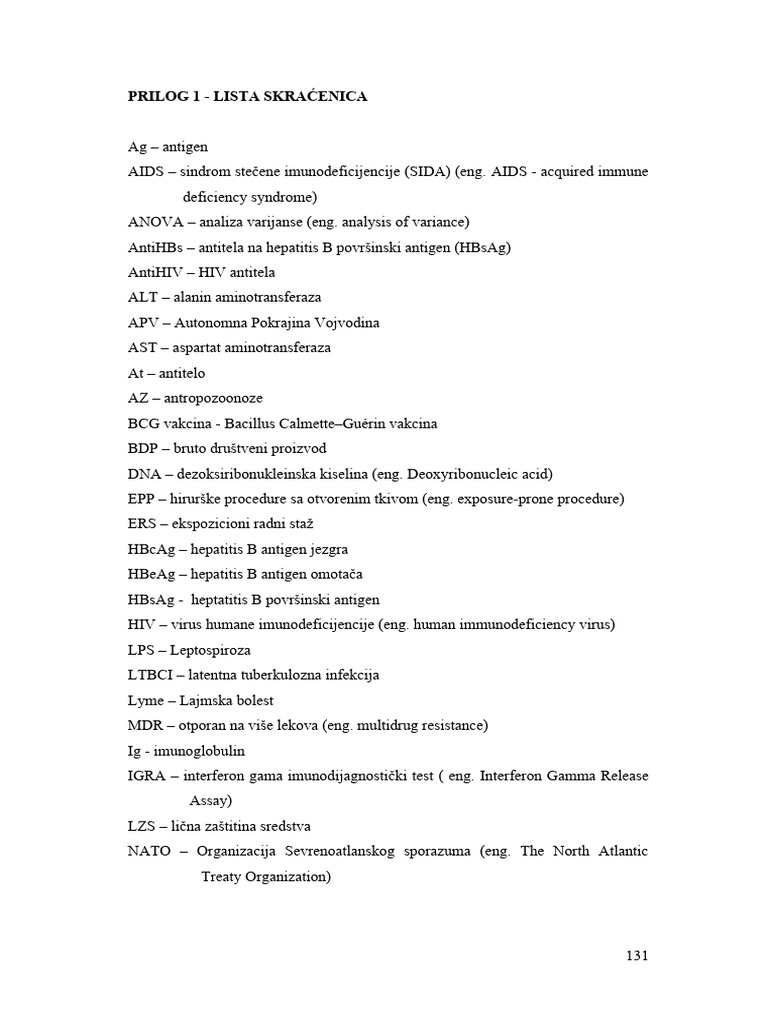 Prilog 1 - Lista Skracenica | PDF