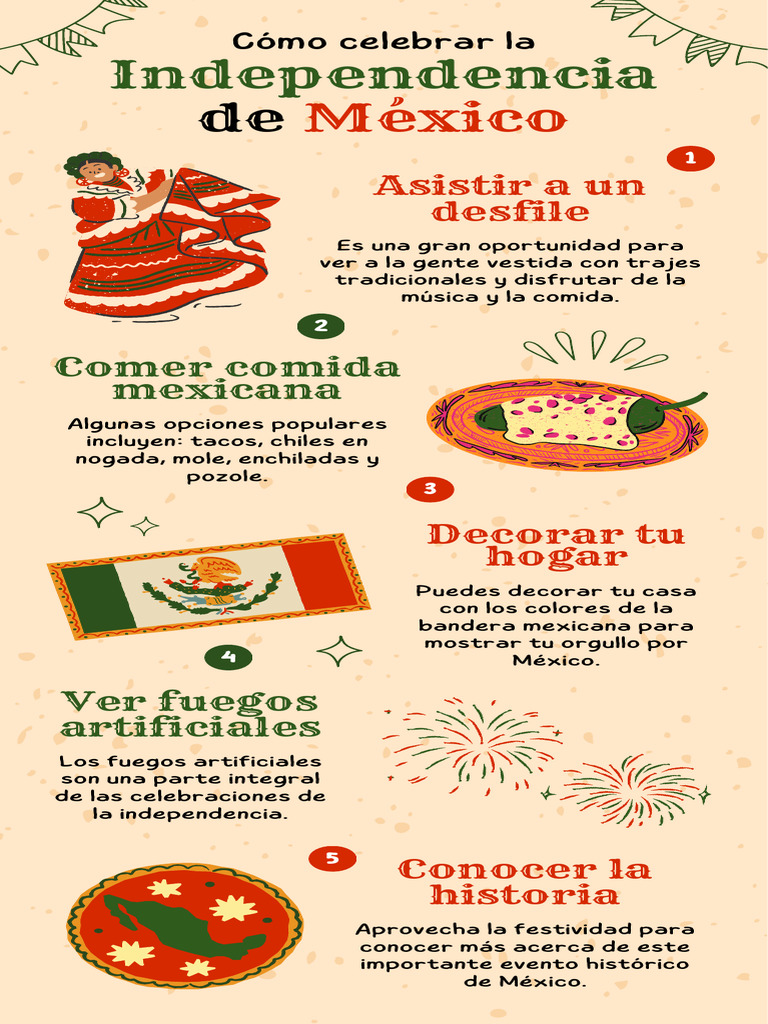 Infografía Independencia de México Ilustrado Rojo y Verde | PDF ...