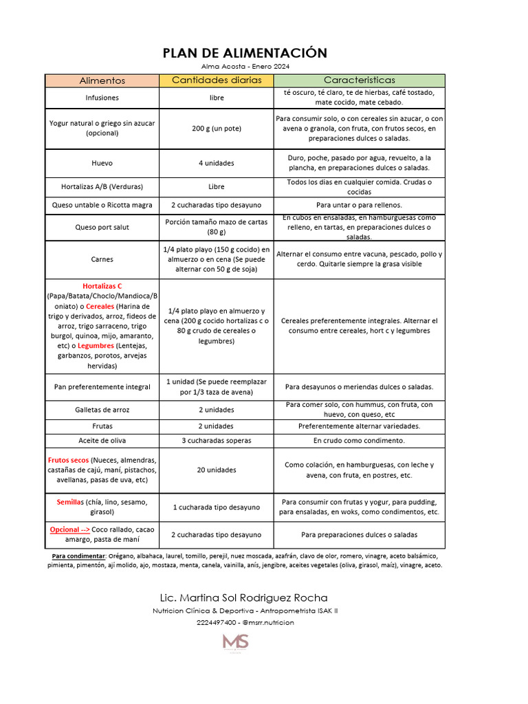 Alma Acosta - Lista Diaria | PDF | ensalada | Alimentos