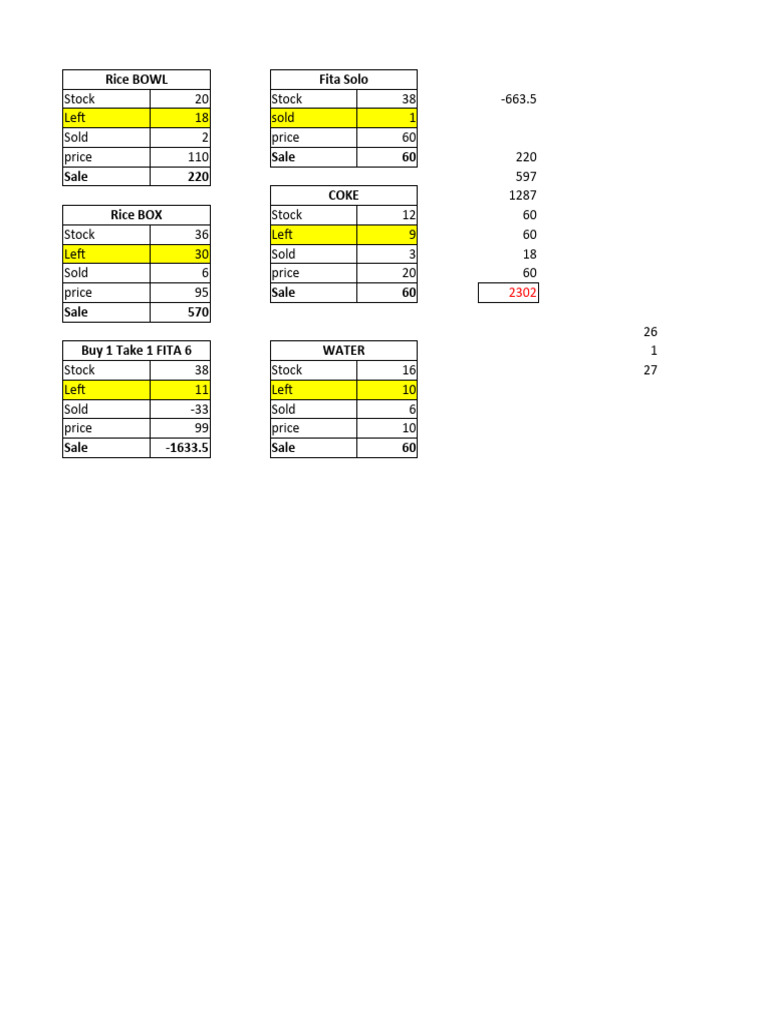 Rice Bowl and Box Inventory Report | PDF