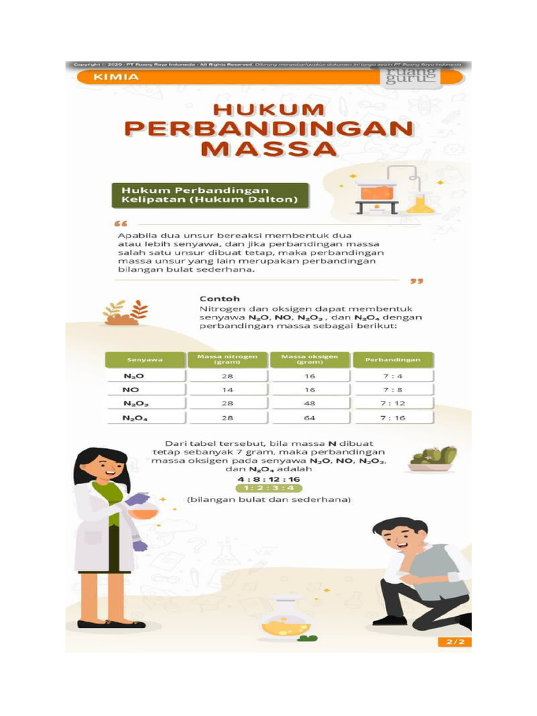 Hukum Dasar Kimia Pdf