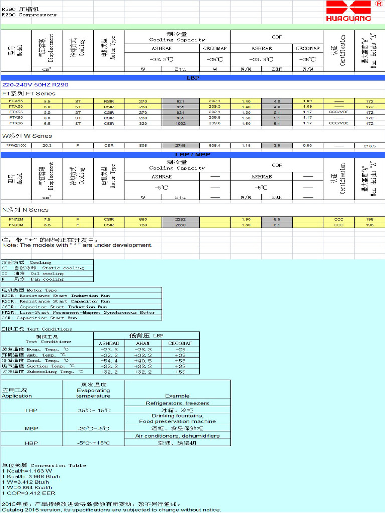 220-240V 50HZ R290 | PDF