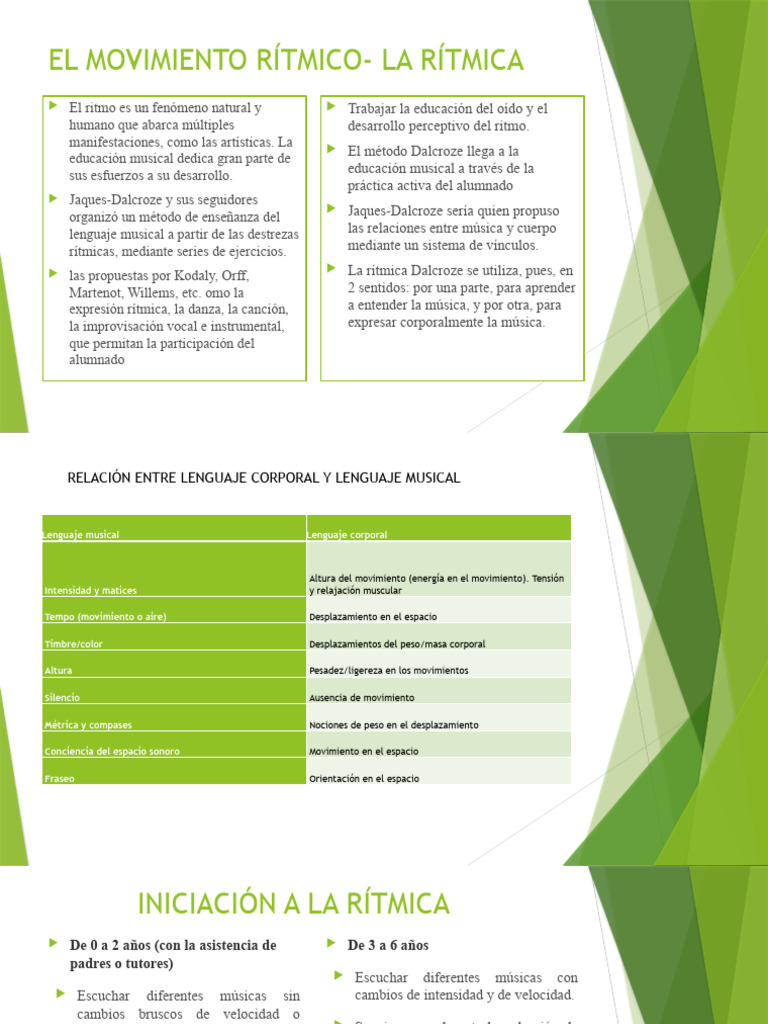 El Movimiento Rítmico - La Rítmica | PDF | Ritmo | Bailes