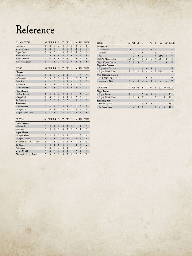 Reference-Skaven | PDF