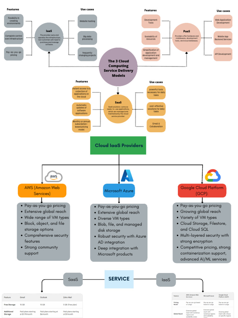 Peach Yellow Grid Mind Map Brainstorm | PDF | Cloud Computing ...