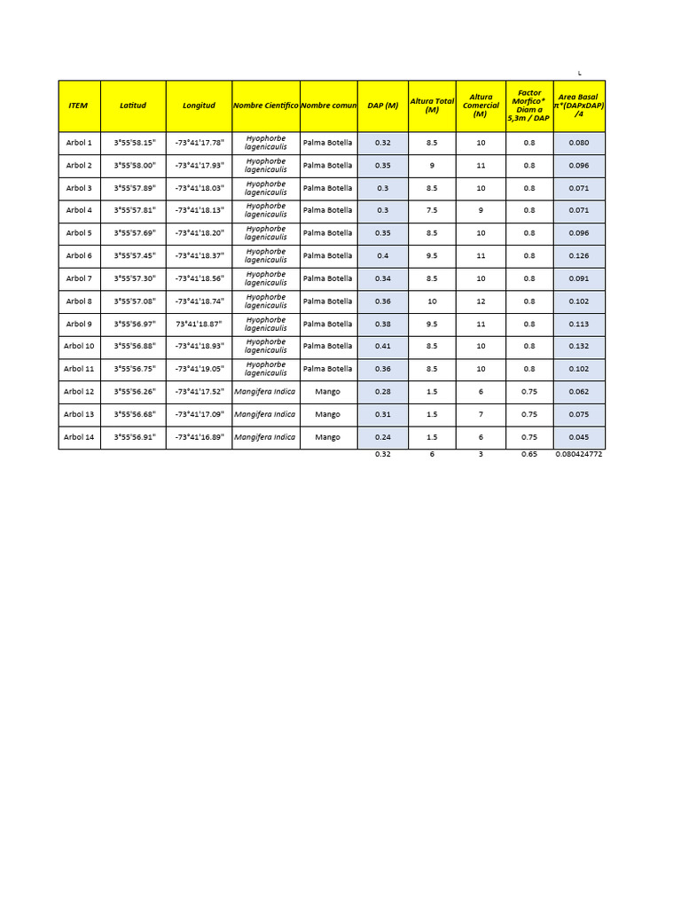 Ficha de Caracterizacion | PDF Ficha de Caracterizacion | PDF