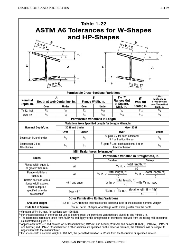 Tolerancias A6 Segun AISC | PDF | Engineering Tolerance | Metrology