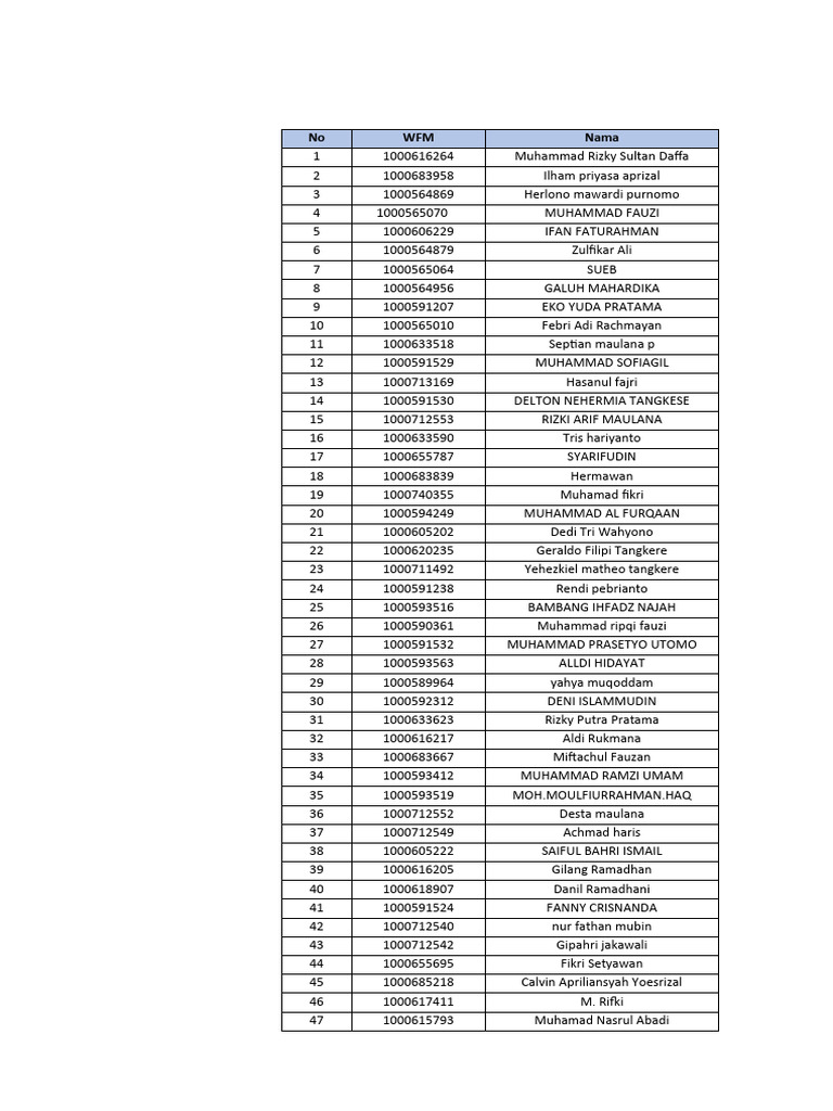 Schedule DW CMG Ops 13 Sep 2023 | PDF