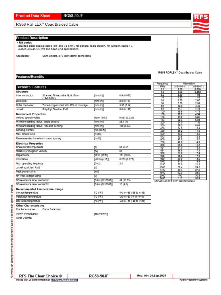 Coaxil RG-58 - PDFType112-33 | PDF | Coaxial Cable | Electrical Components