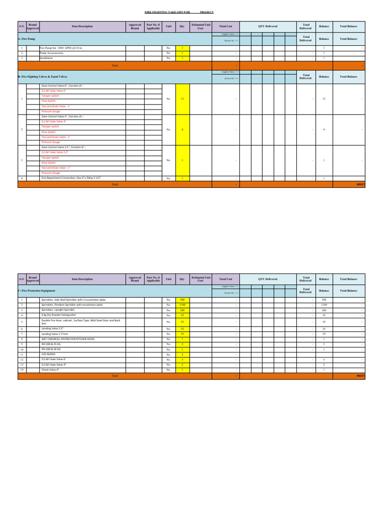 Fire Fighting Take Off Final Pdf Fire Sprinkler System Pipe