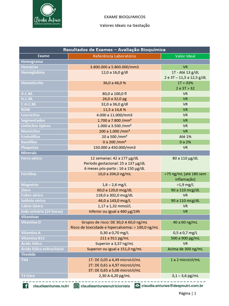 Exames Bioquimicos | PDF | Vertebrados | Especialidades médicas