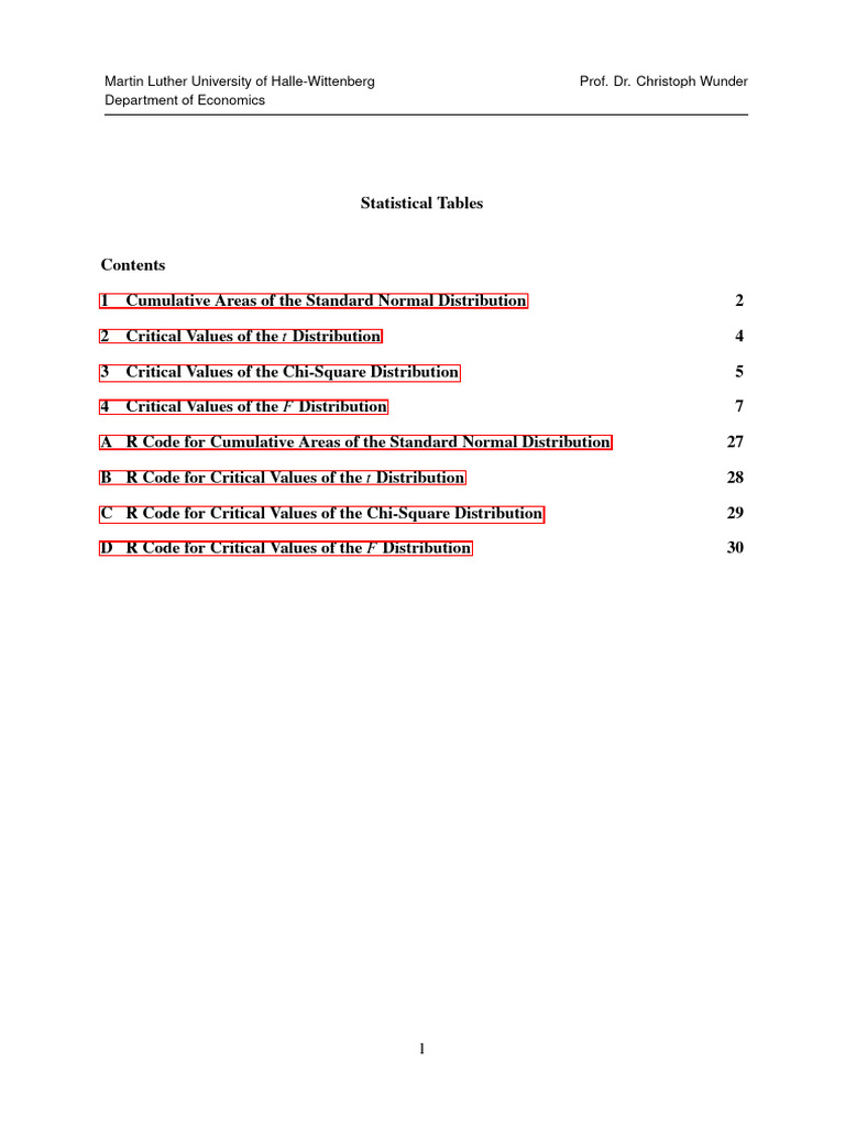 Statistical Distribution Critical Values | PDF | Probability ...