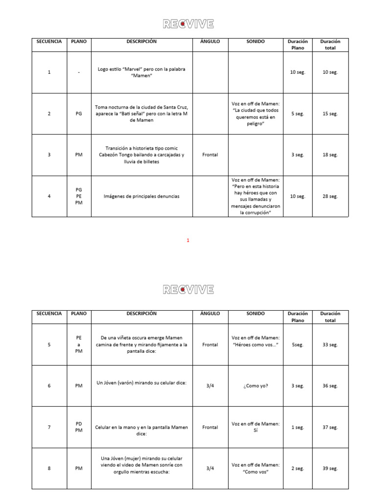 Guión Técnico Audiovisual RECVIVE Spot Final | PDF