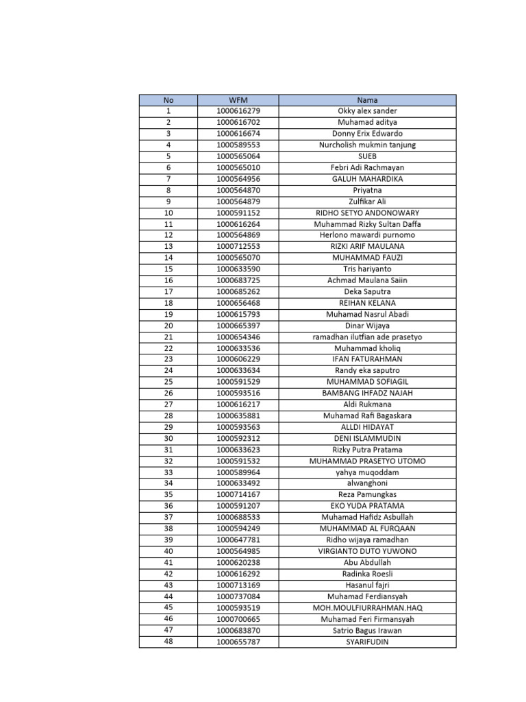 Schedule DW CMG Ops 11 Sep 2023 | PDF