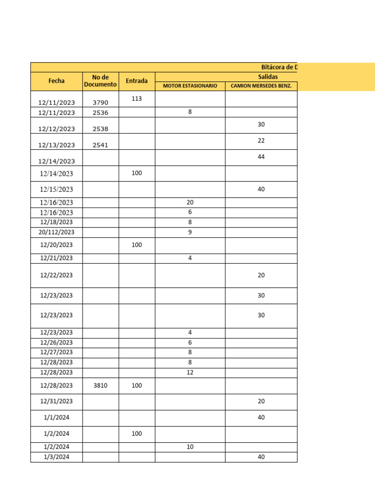 Bitácoras de Combustible y Aceites LA ROCA Y PEDIDO DE COMBUSTIBLE ...