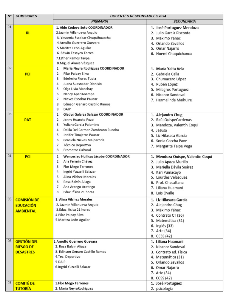 Comisiones 2024 | PDF