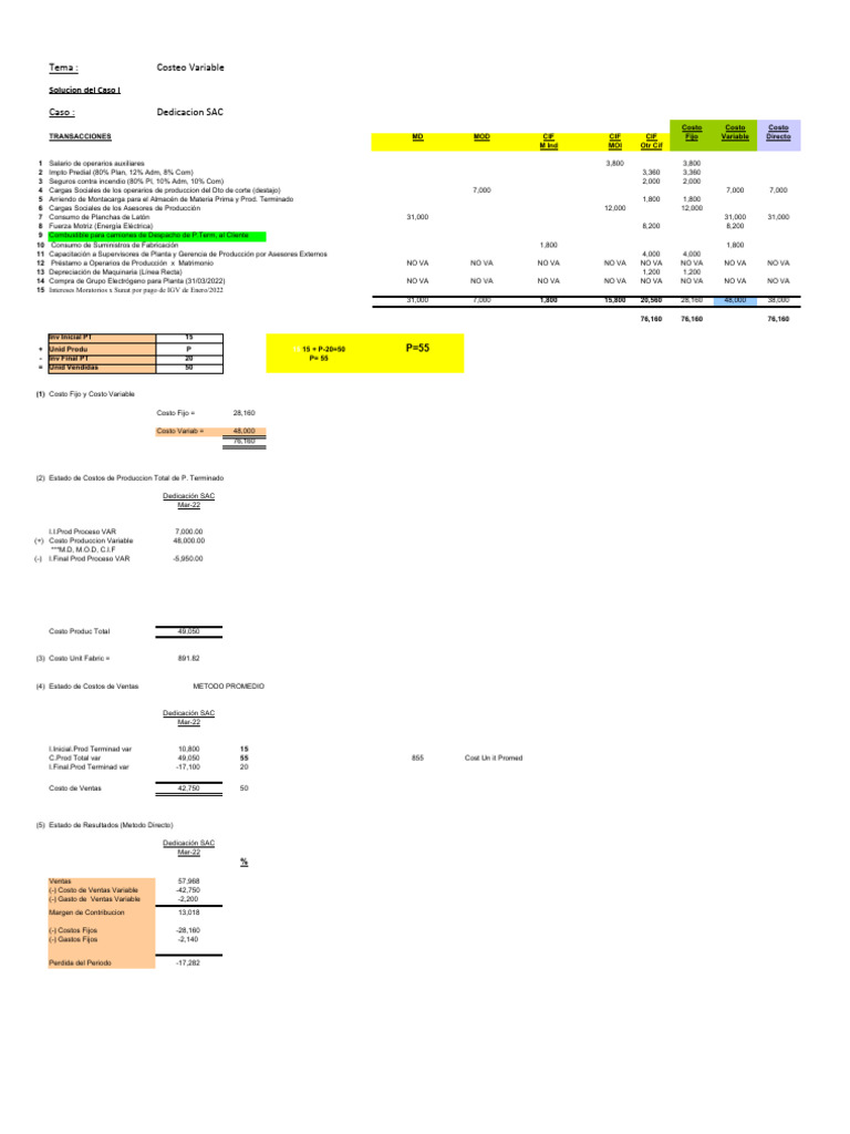 Solucion Caso 2 - Costeo Variable-FINAL | PDF