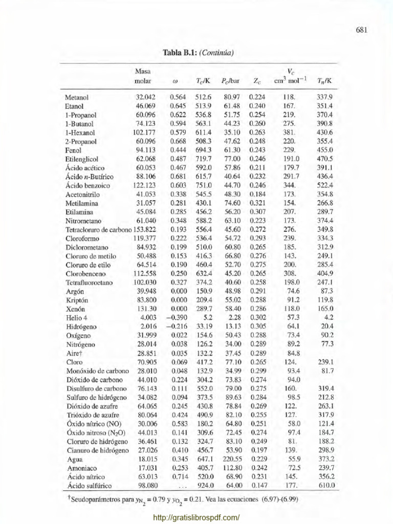 Smith, Van Ness - Introduccion A La Termodinamica en Ingenieria Quimica (7 Ed.), Tabla de Masa ...