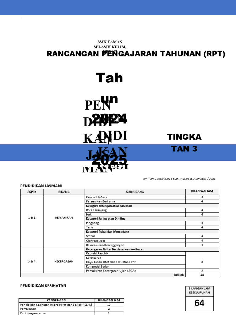 3.0 RPT PJPK T3 2024 | PDF