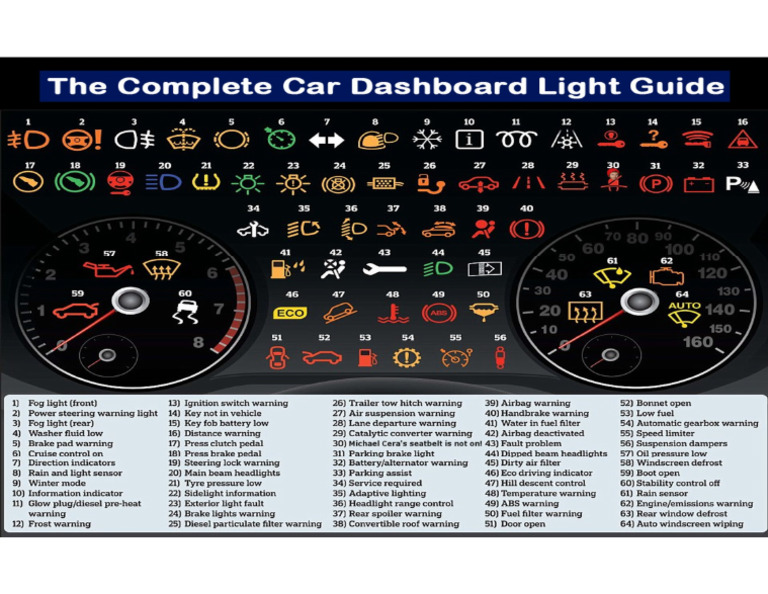 Dashboard Lights | PDF