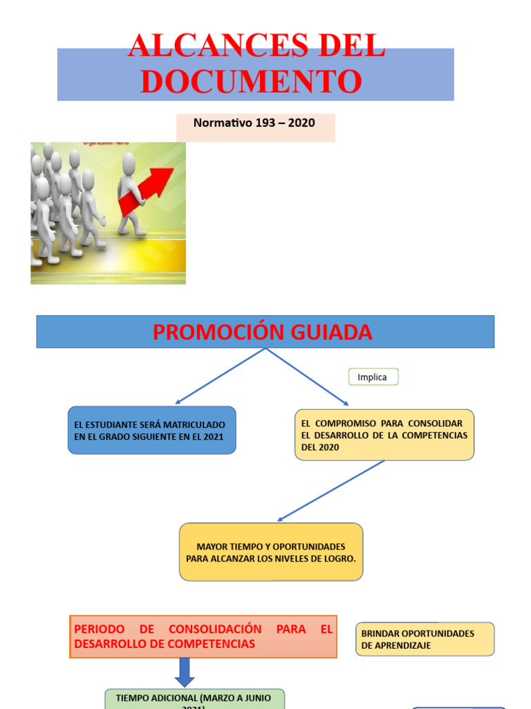 Alcances Normativos para Promoción Estudiantil | PDF | Aprendizaje | Evaluación