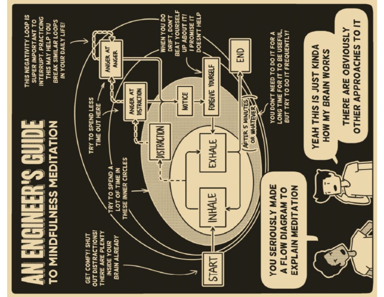 engineer guide | PDF