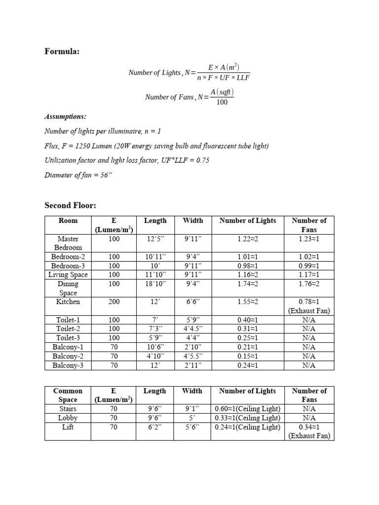 Fittings and Fixtures Calculation | PDF | Interior Design | Light