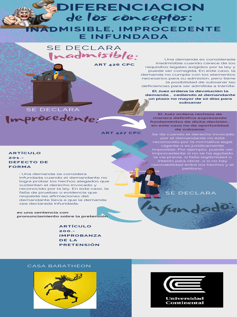 Infografia Infografía en 1 Cara Donde Compares y Diferencies Los ...