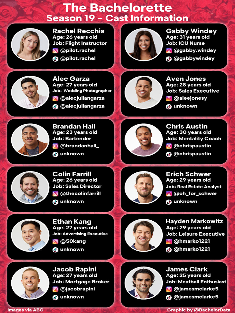 Bachelorette S19 Contestant Flyer Final | PDF | Reality Television ...