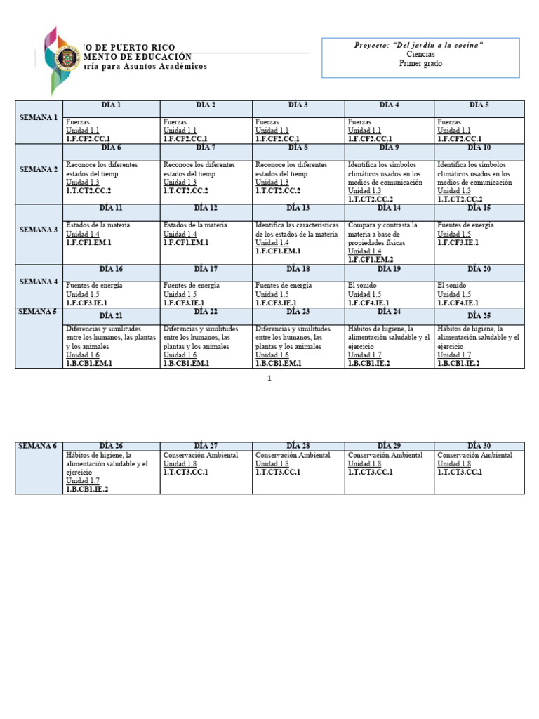 Ciencias - Primer Grado | PDF | Ciencia y matemáticas