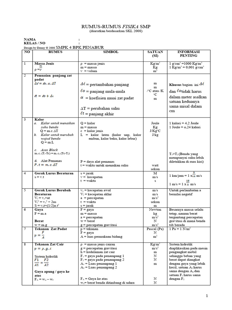 Rumus Rumus Fisika SMP | PDF
