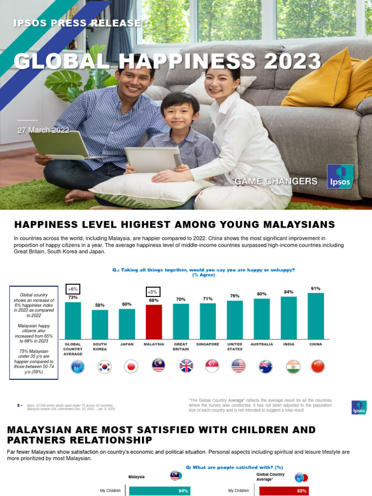 Ipsos-Global Happiness 2023 - MALAYSIAN | PDF | Happiness | Malaysia