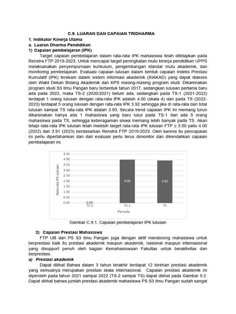 C.9. Luaran Dan Capaian Tridharma 1. Indikator Kinerja Utama A. Luaran ...