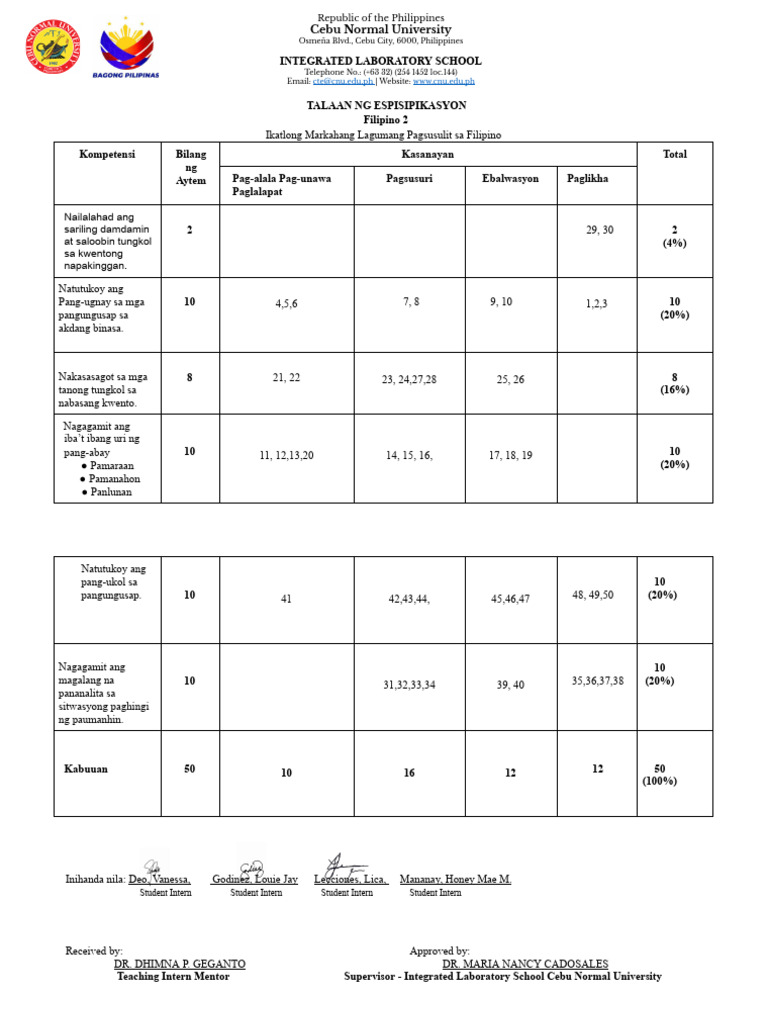 Table of Specifications (Summative Exam) | PDF