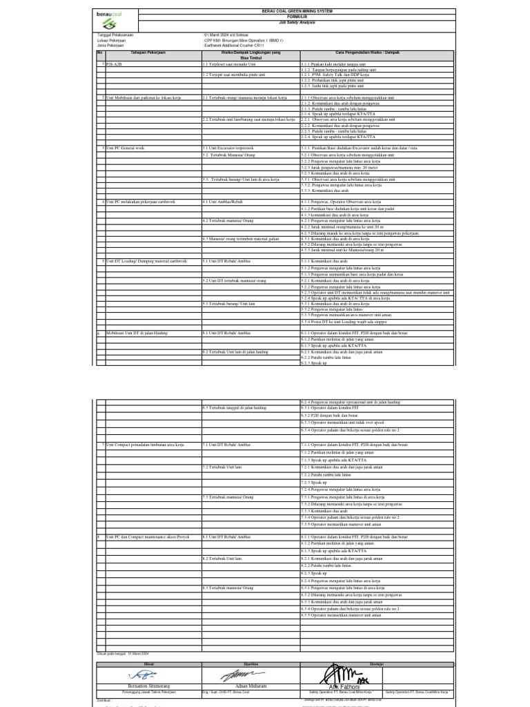 Jsa Earthwork Cr11 CPP Km1 Bmo1 Signed | PDF