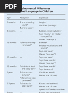 Functional Oral Intake Scale | PDF | Lifestyle