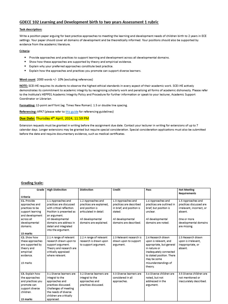 GDECE102 Assessment 1 Rubric | Download Free PDF | Rubric (Academic) | Learning