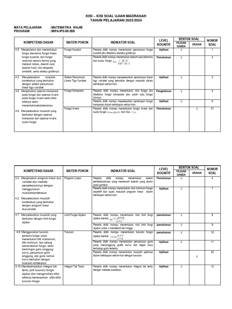 Kisi-Kisi Soal Um Matematika Wajib 2024 | PDF