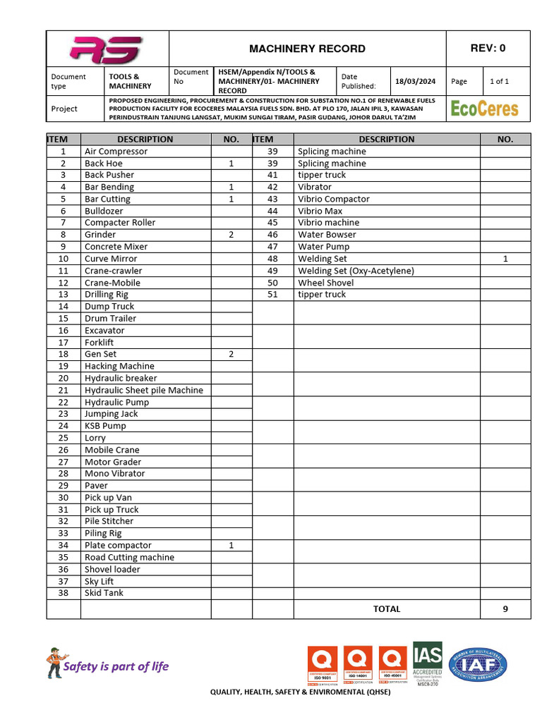 Machinery Record 30032024 | PDF | Truck | Construction Equipment