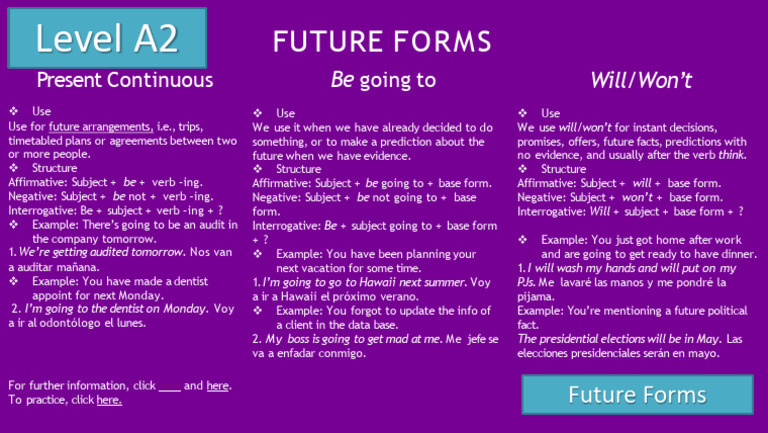 INGLS Future Forms A2 | PDF