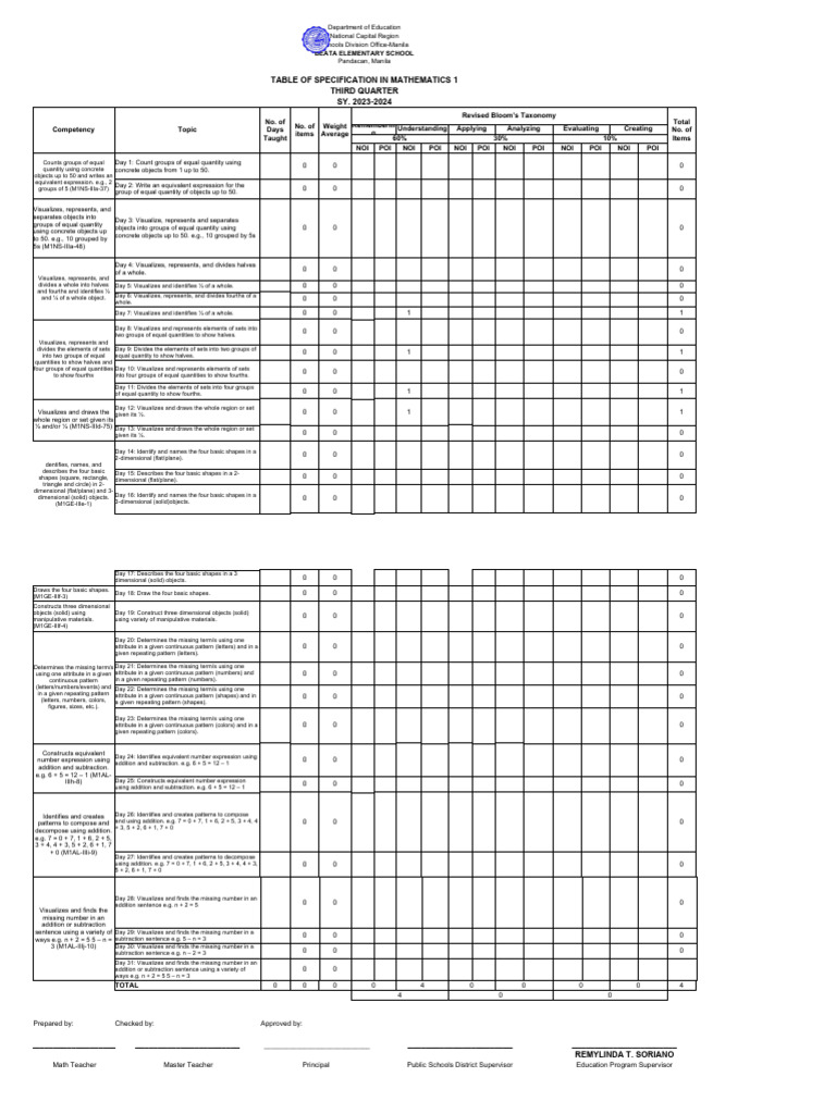 Tos-Mapeh 5 Q3 | PDF | Shape | Mathematics