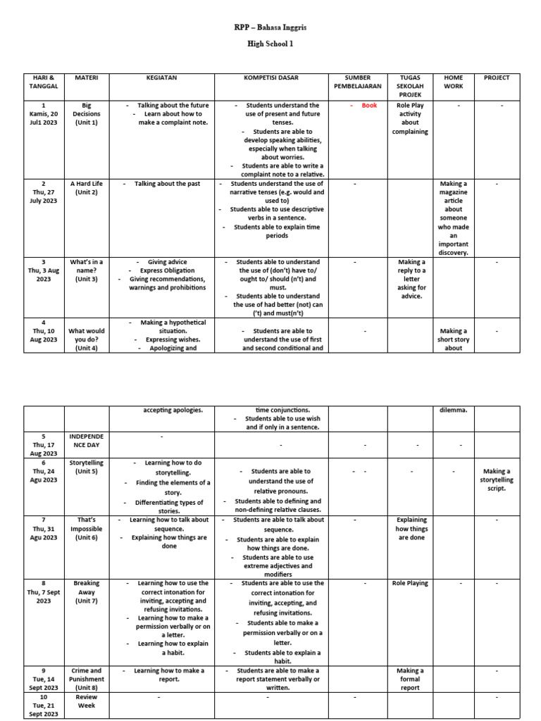 English Highschool Lesson Plan | PDF | Languages | Foreign Language Studies